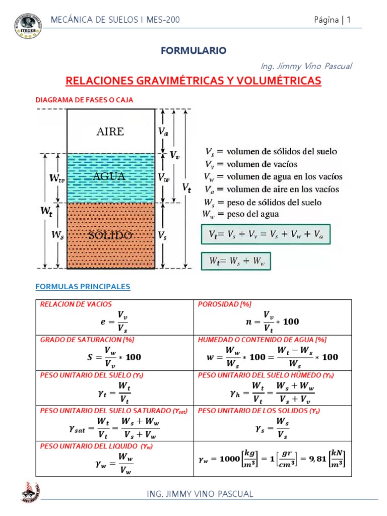 Formulario Relaciones Gravimétricas y Volumétricas | PDF | Mecánica de ...