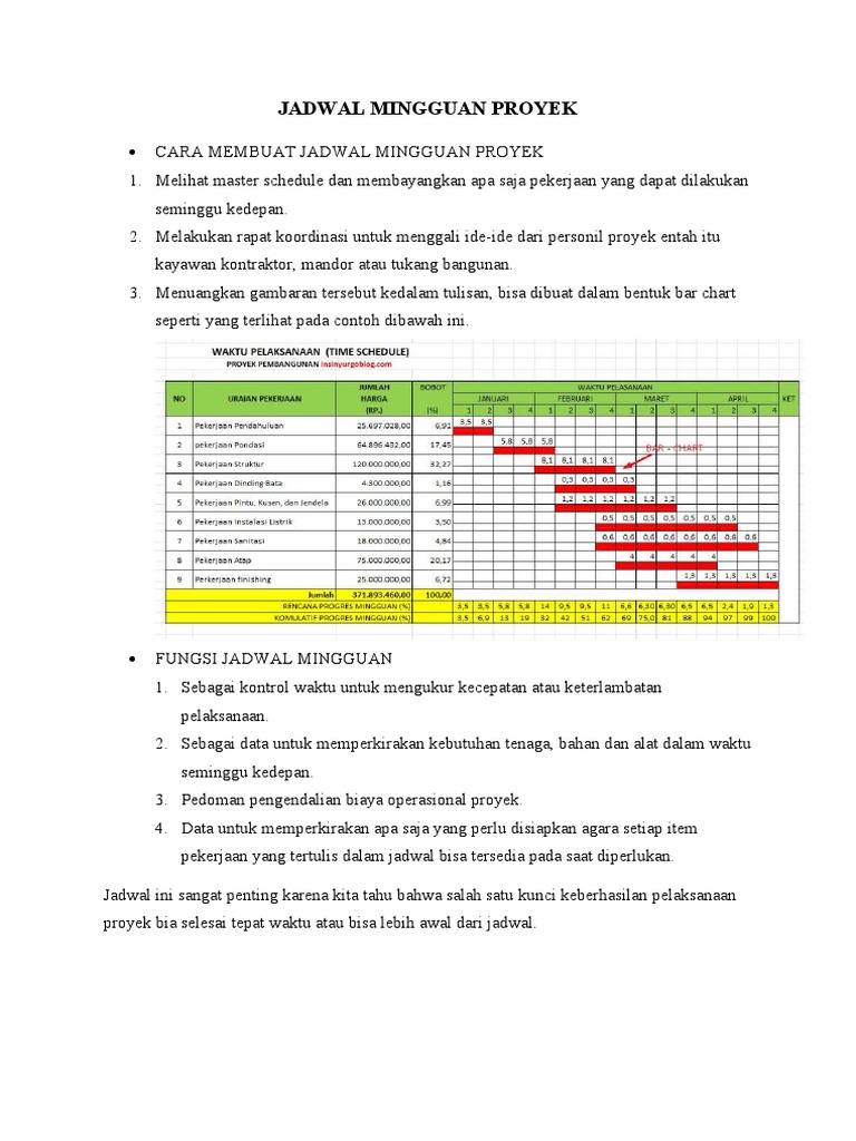 Jadwal Mingguan Proyek | PDF | Seni