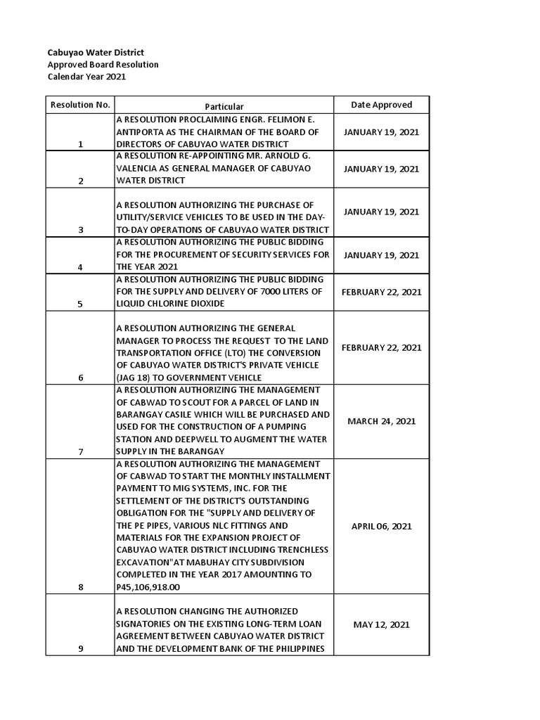 10 Annex D Summary of Policy Setting Resolution 22 | PDF | Economies
