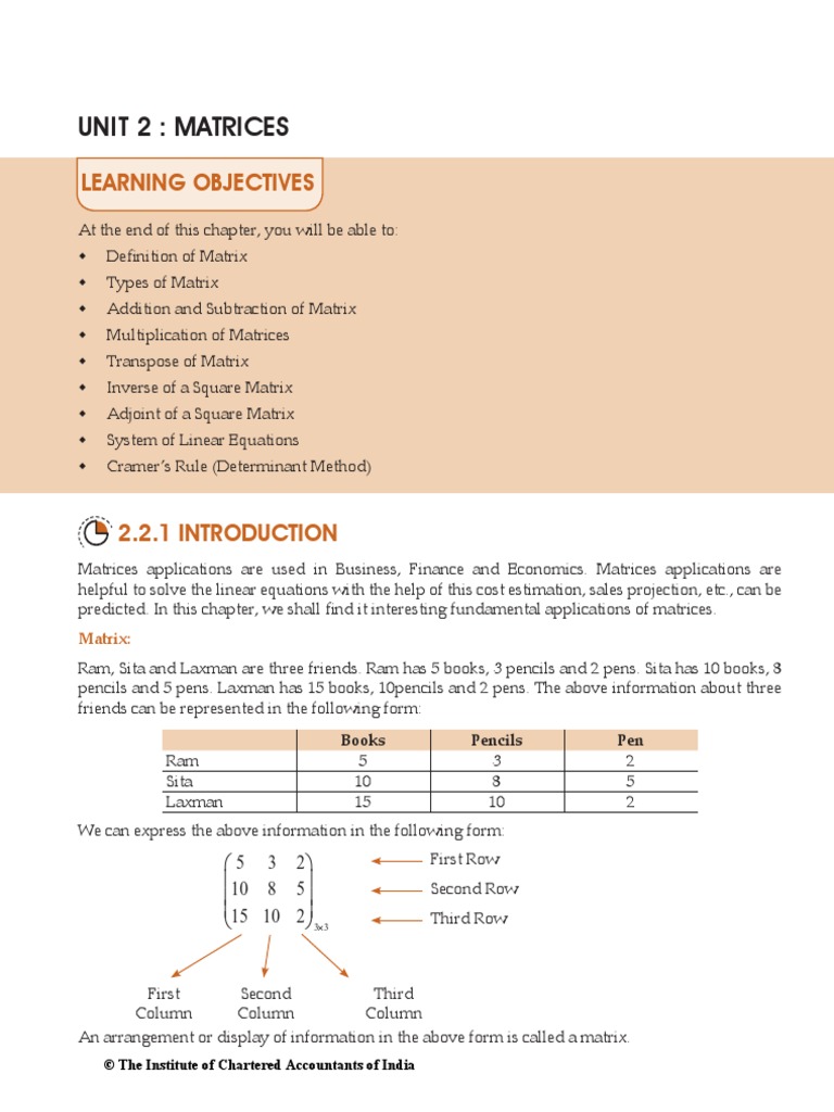 Unit 2: Matrices: Learning Objectives | PDF | Matrix (Mathematics) | Determinant