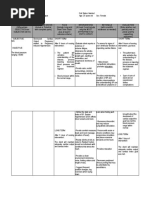 NCP For Hypertension | PDF | Heart | Cardiovascular Diseases