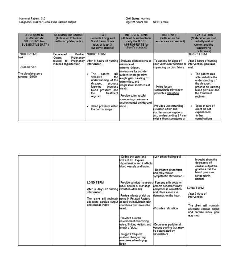 Decreased Cardiac Output PDF Heart Hypertension