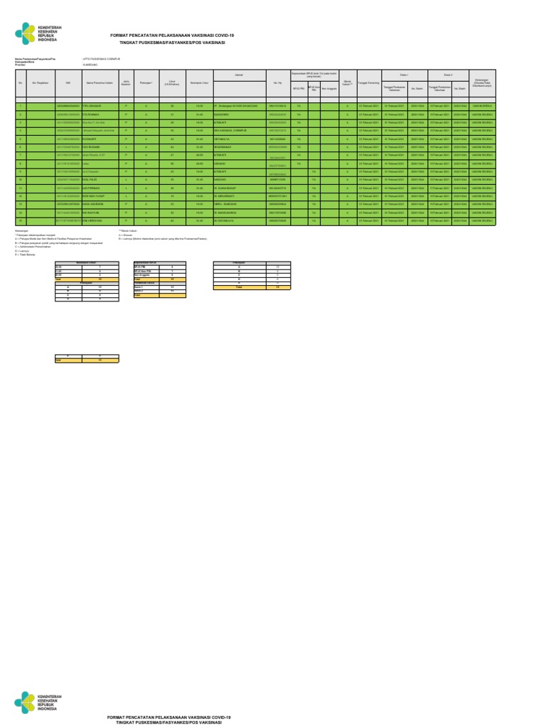 Update Data Keseluruhan | PDF Update Data Keseluruhan | PDF