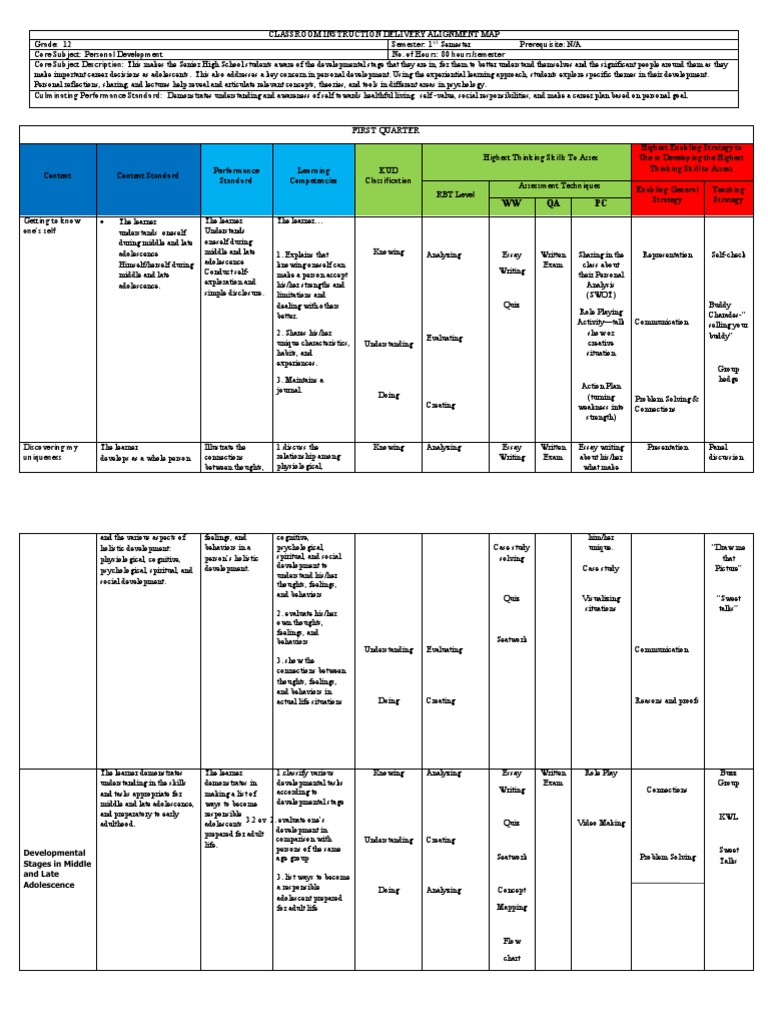 Personal Development | PDF | Adolescence | Learning