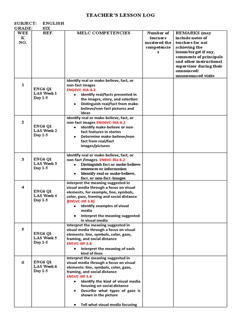 Teacher'S Lesson Log: ENG6VC-IIIA-6.2 | Download Free PDF | Cognitive ...