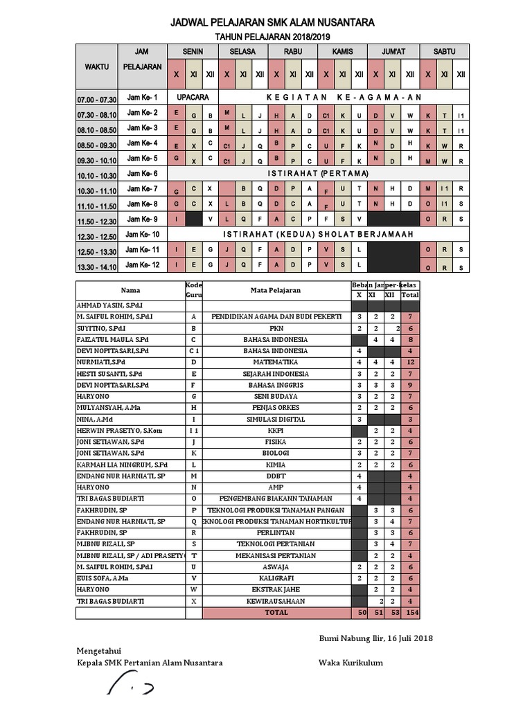 JADWAL PELAJARAN SMP Selama Ramadhan | PDF
