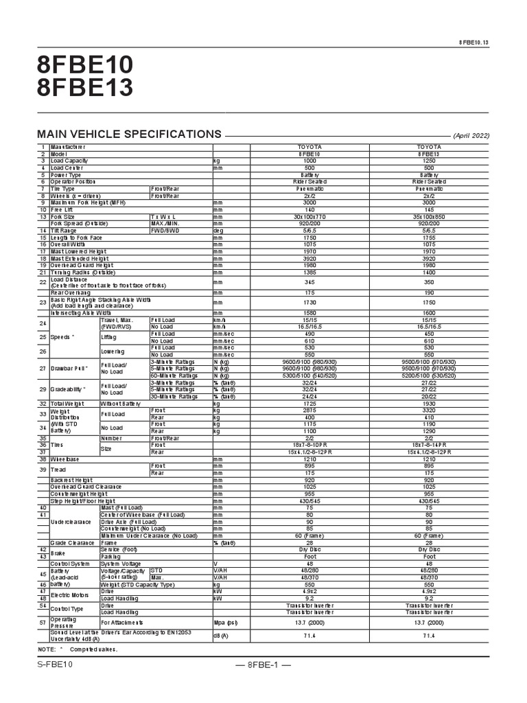 Ss 8fbe 10 20 e | PDF | Power Inverter | Tire
