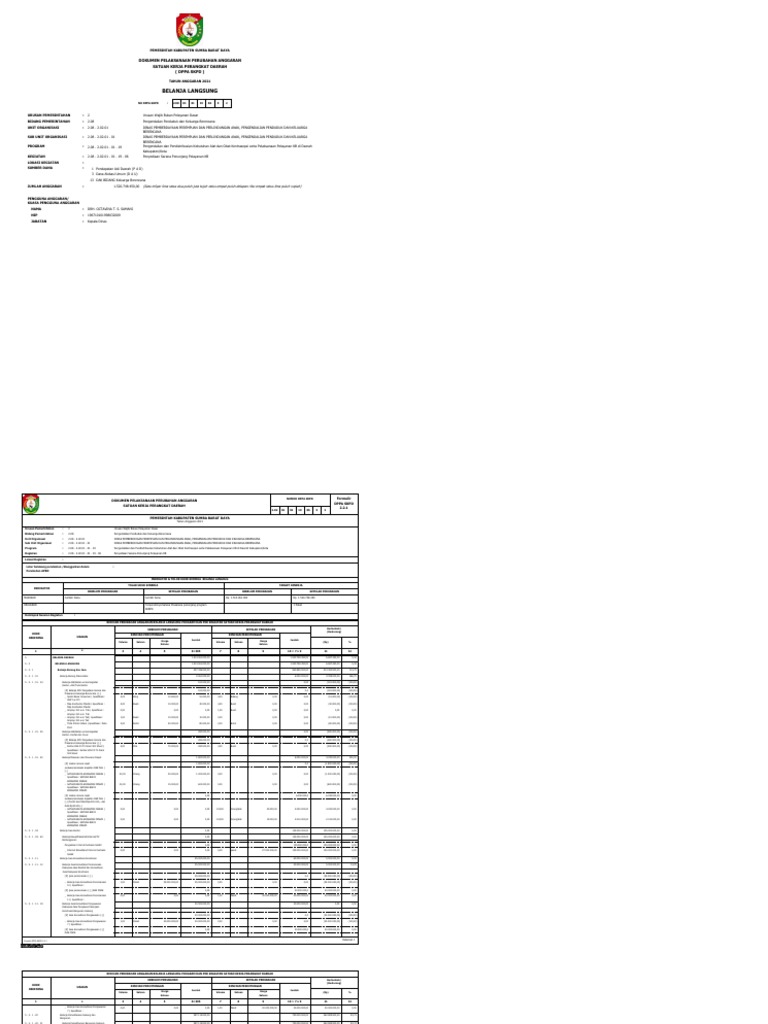 Perubahan Anggaran Pelayanan KB 2021 | PDF