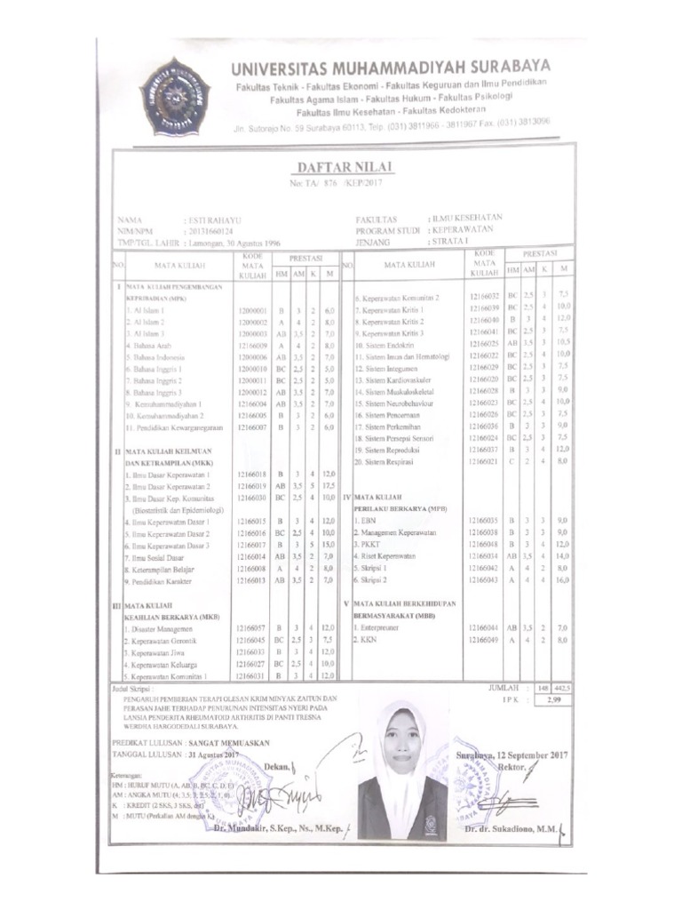 Universitas Muhammadiyah Surabaya | PDF