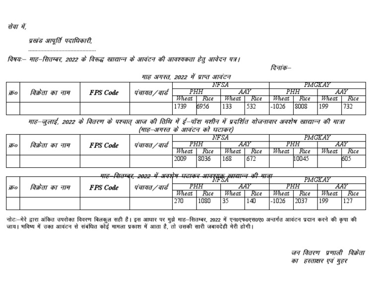 FPS Code: Nfsa Pmgkay PHH AAY PHH AAY Wheat Rice Wheat Rice Wheat Rice ...