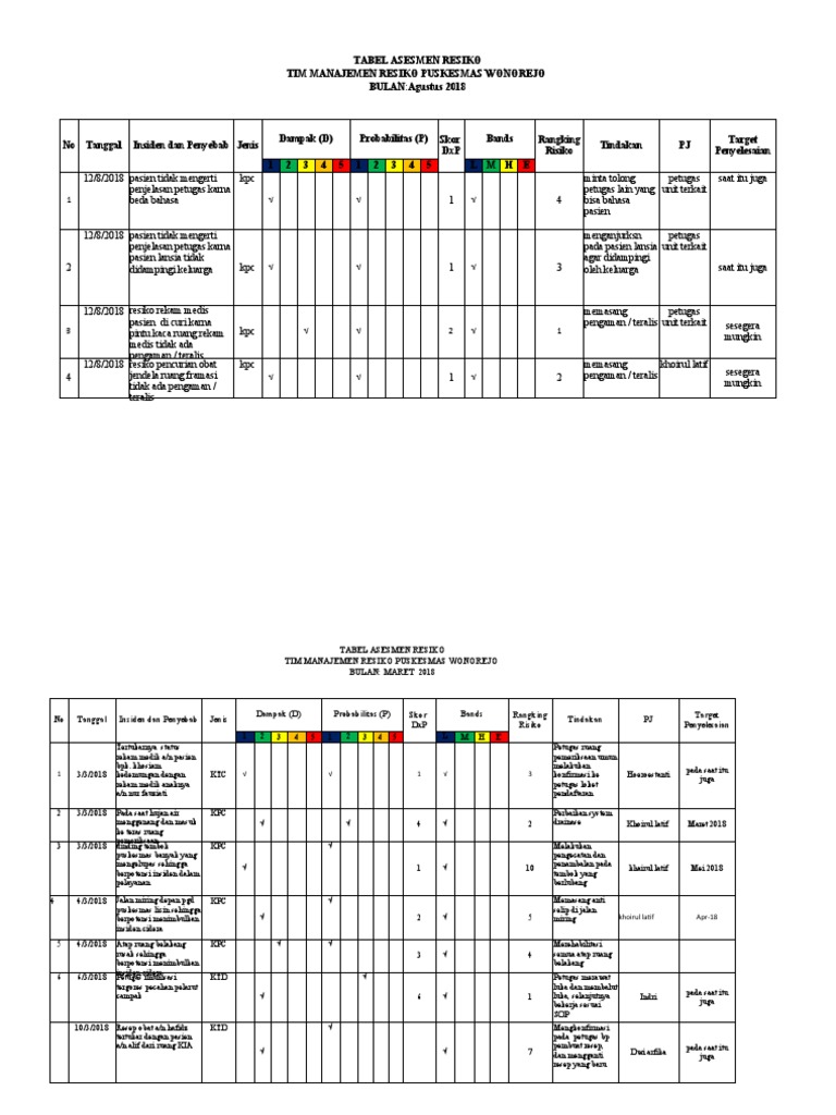 Tabel Asesmen Resiko | PDF