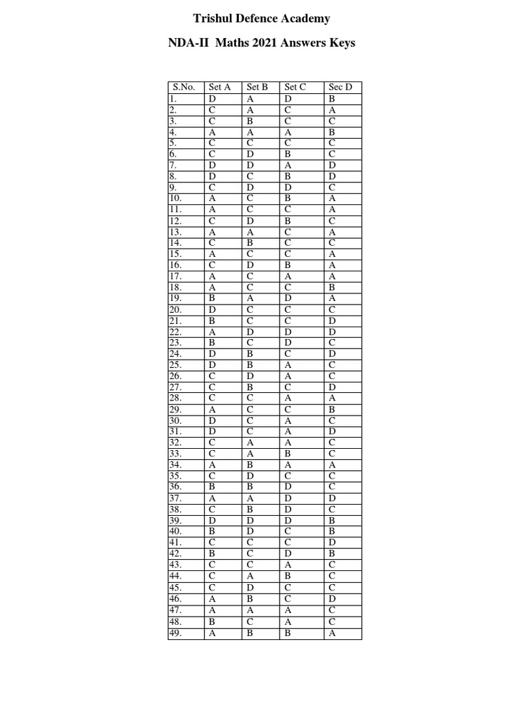 Trishul Defence Academy NDA-II Maths 2021 Answers Keys | PDF