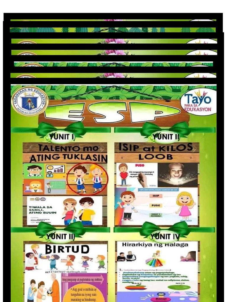 Bulletin Board-Grade 7 | PDF