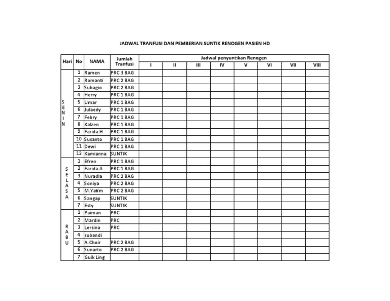 Jadwal Tranfusi Dan Pemberian Suntik Renogen Pasien HD Hari No Nama ...