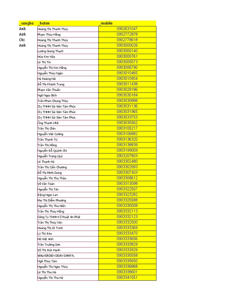 Template Sms Dcom | PDF