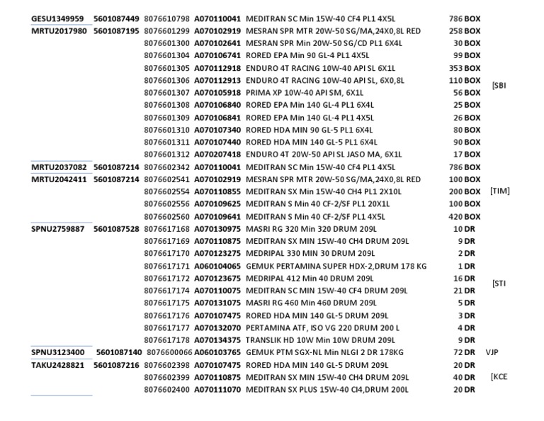 Oil and lubricant inventory with product codes and packaging details ...
