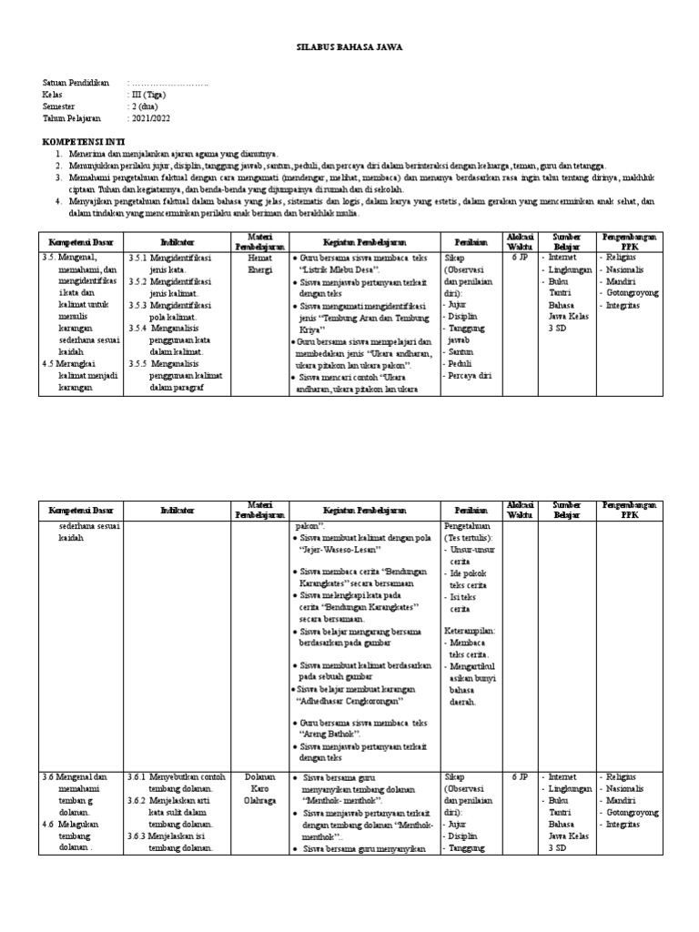 Silabus Bahasa Jawa Kelas 3 Sem 2 TH Pelajaran 2021 2022 - Compress | PDF