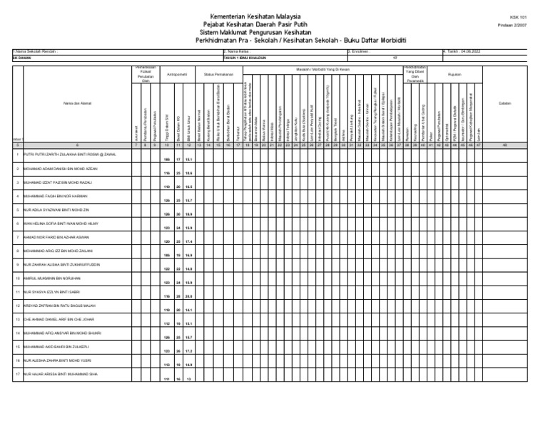 Borang KSK 101 | PDF