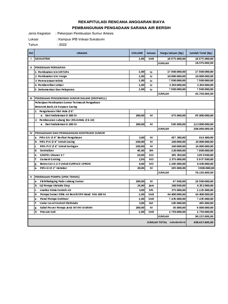 Rab Sumur Artesis Ipb 2 | PDF | Griya & Taman | Sains & Matematika