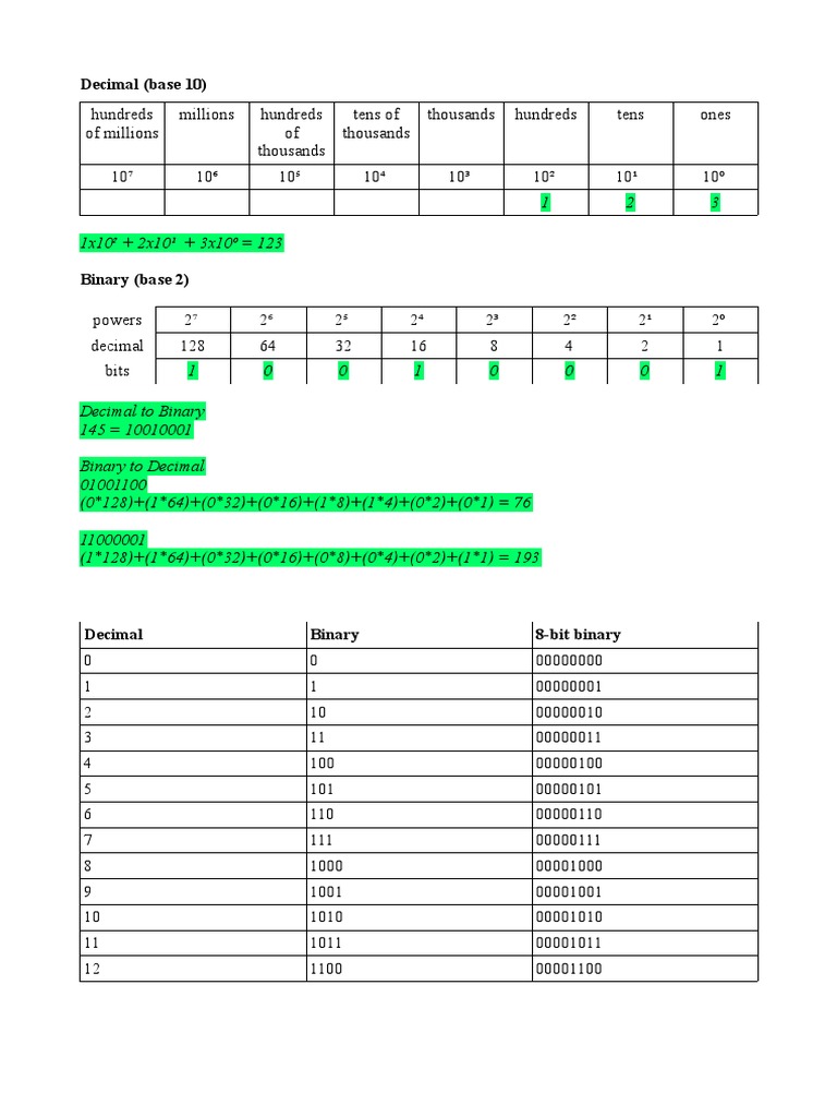 Binary Lesson 1 | PDF | Byte | Computer Architecture Binary Lesson 1 | PDF | Byte | Computer Architecture
