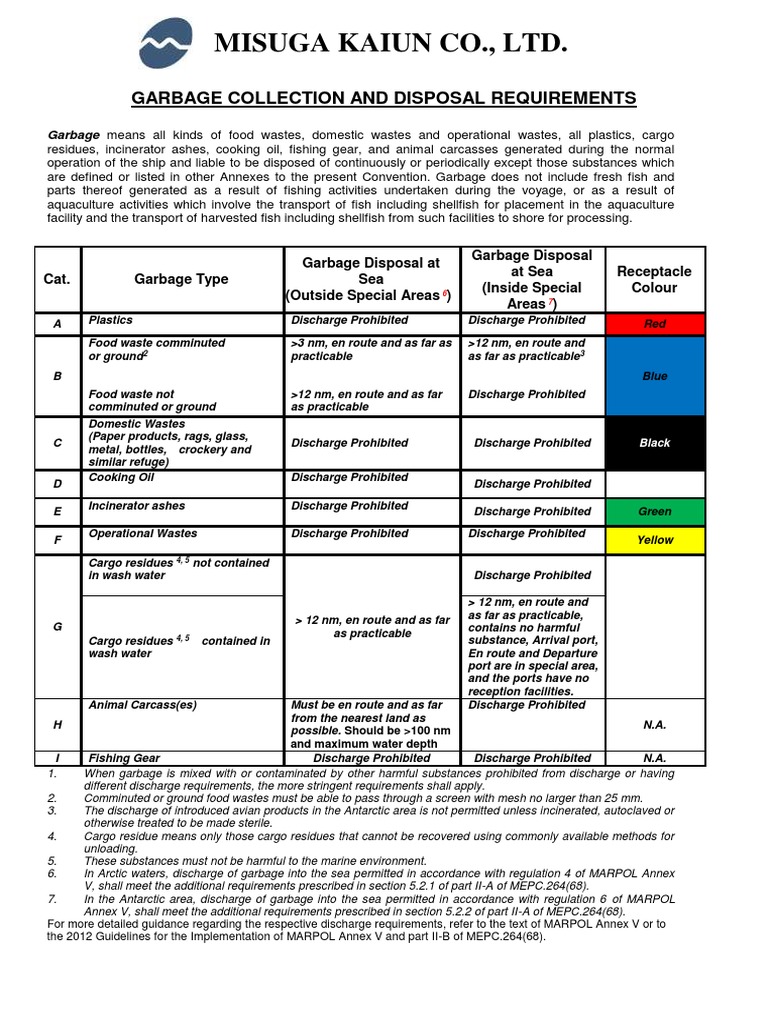 Garbage Placard - 1 | PDF | Waste | Waste Management