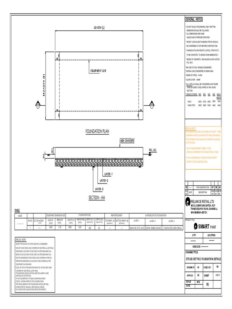 SP STD - DG SET - RCC FOUNDATION ON GROUND DETAILS - R0 - GFC (300 MM ...