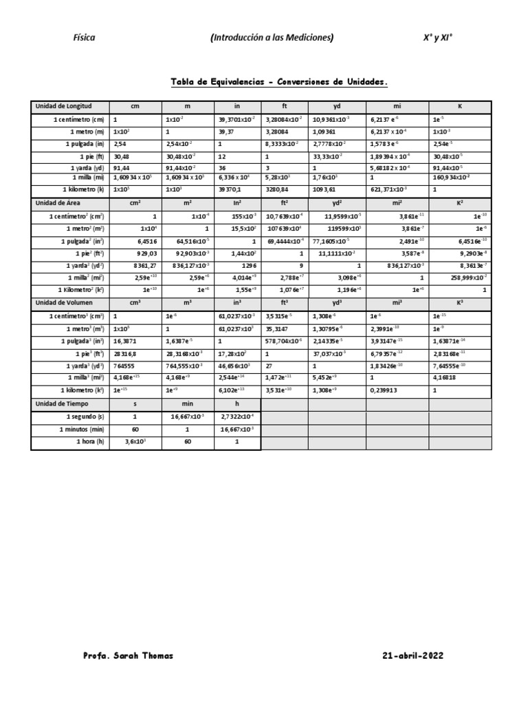 Tabla Completa de Conversiones de Unidades | PDF | Notación | Cantidad