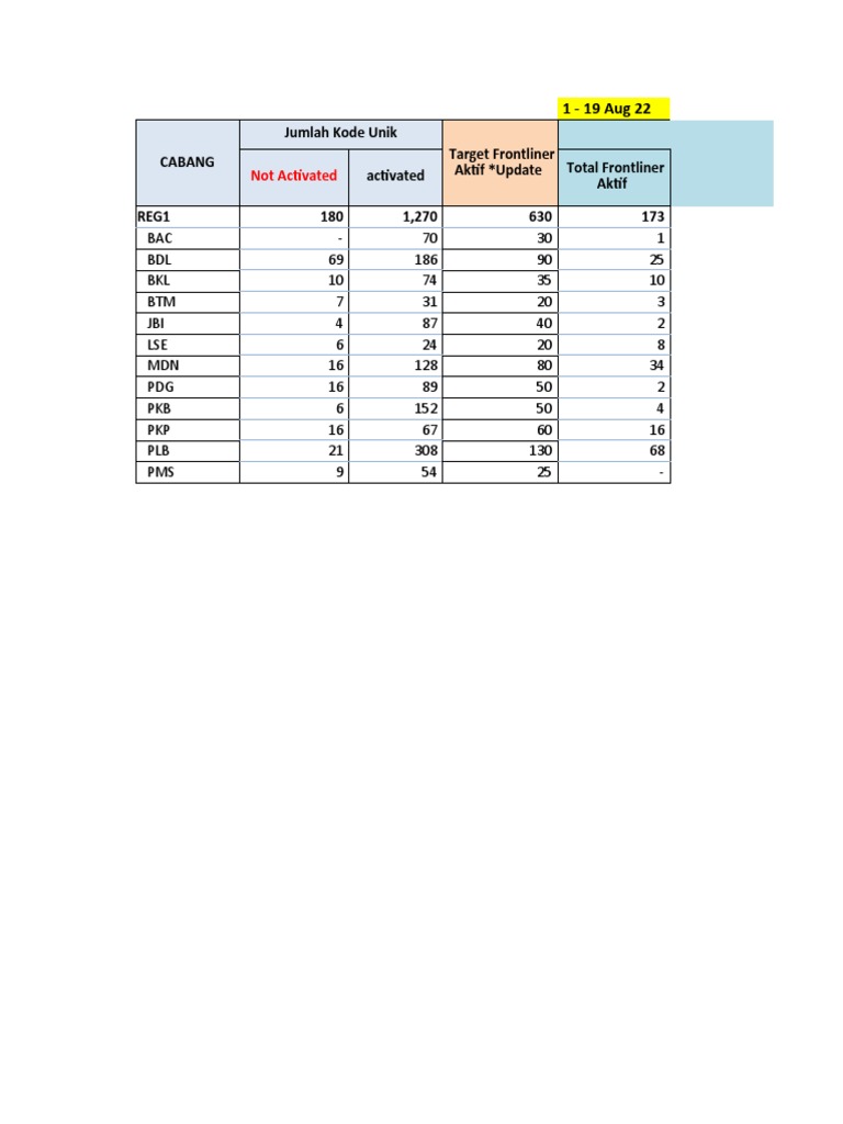 Report Frontliner Aug'22 (W3) - REG1 | PDF