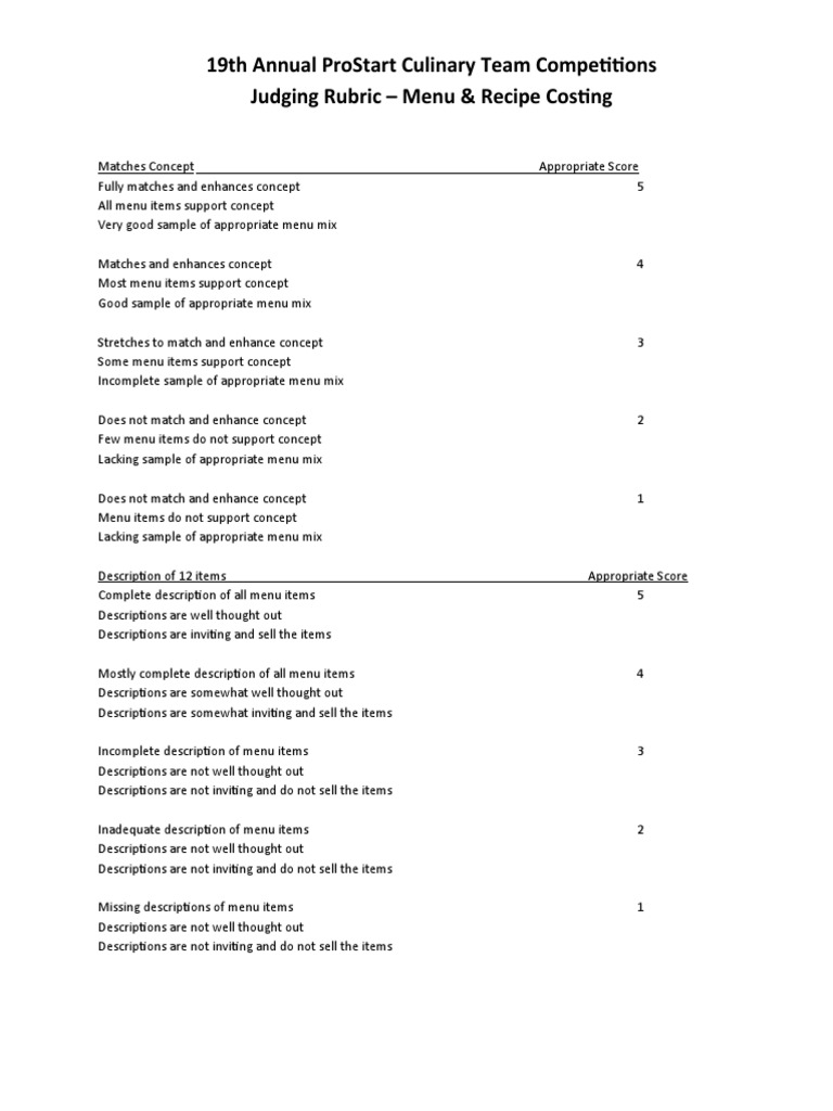 19Th Annual Prostart Culinary Team Competitions Judging Rubric - Menu ...
