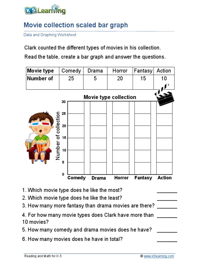 Grade 3 Scaled Bar Graphs B | PDF