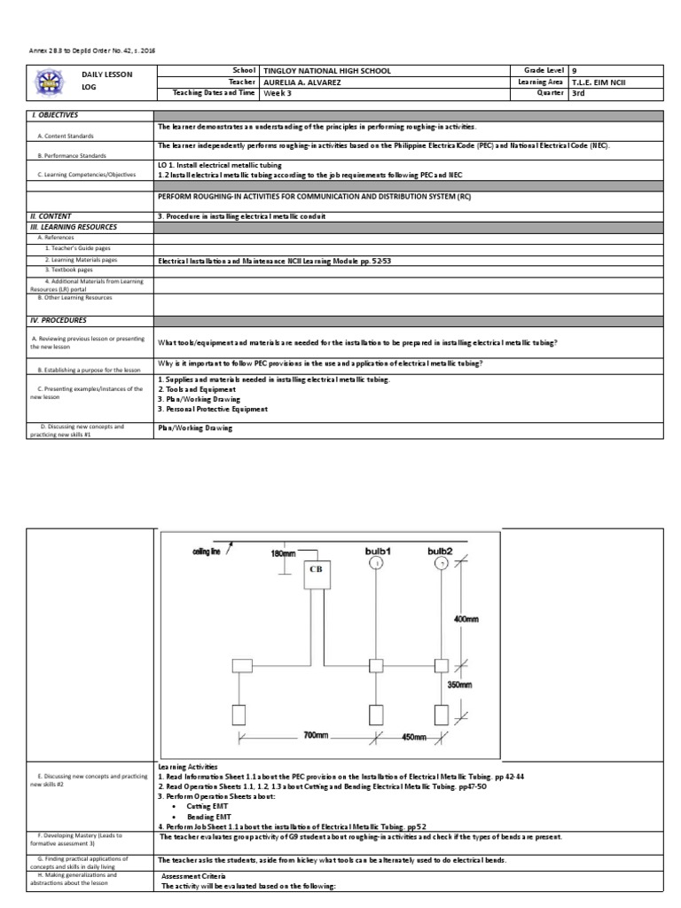 DLL EIM G9 - 3rd Grading Week 3 | PDF | Learning | Teachers