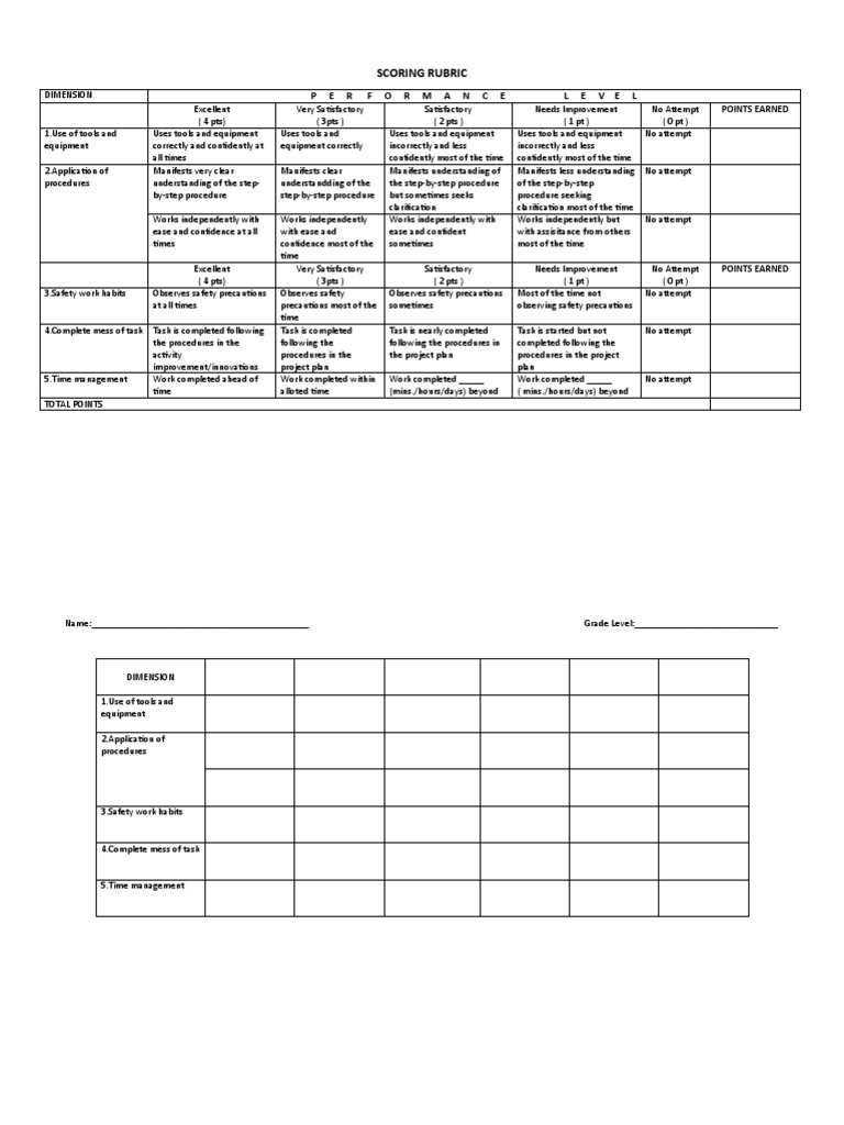 Scoring Rubric Cookery G9 | PDF