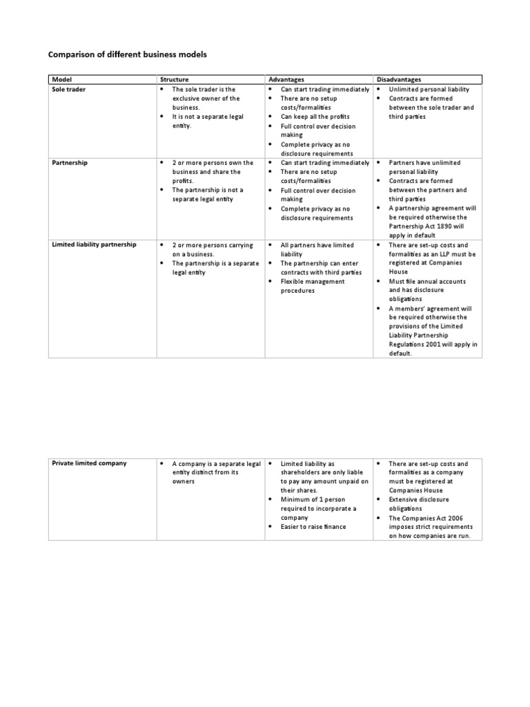 Comparison of Different Business Models | Download Free PDF ...