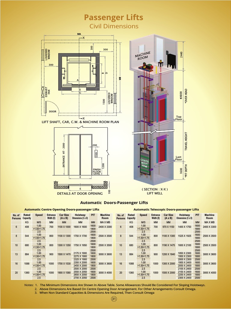 Passenger Lifts: Civil Dimensions | PDF | Elevator | Transport