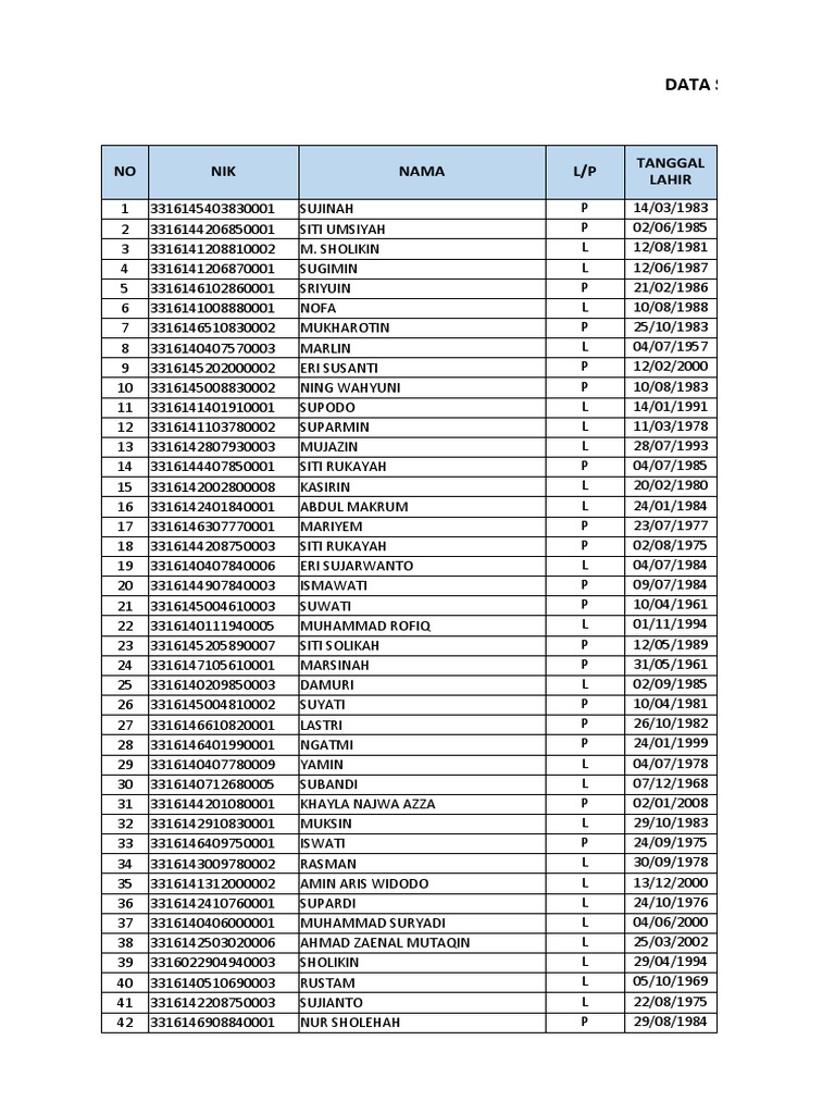 Format Vaksin Covid 19 Desa Dringo Baru | PDF Format Vaksin Covid 19 Desa Dringo Baru | PDF