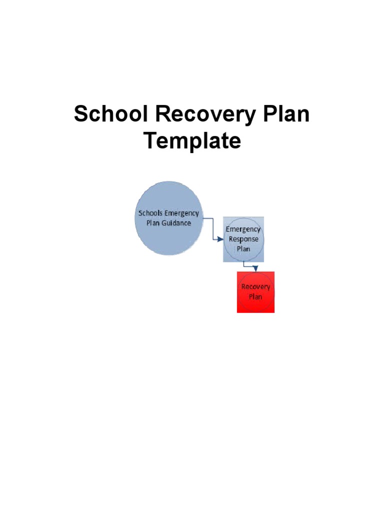 School Recovery Plan Template 2022 2023 | PDF | Emergency Management ...