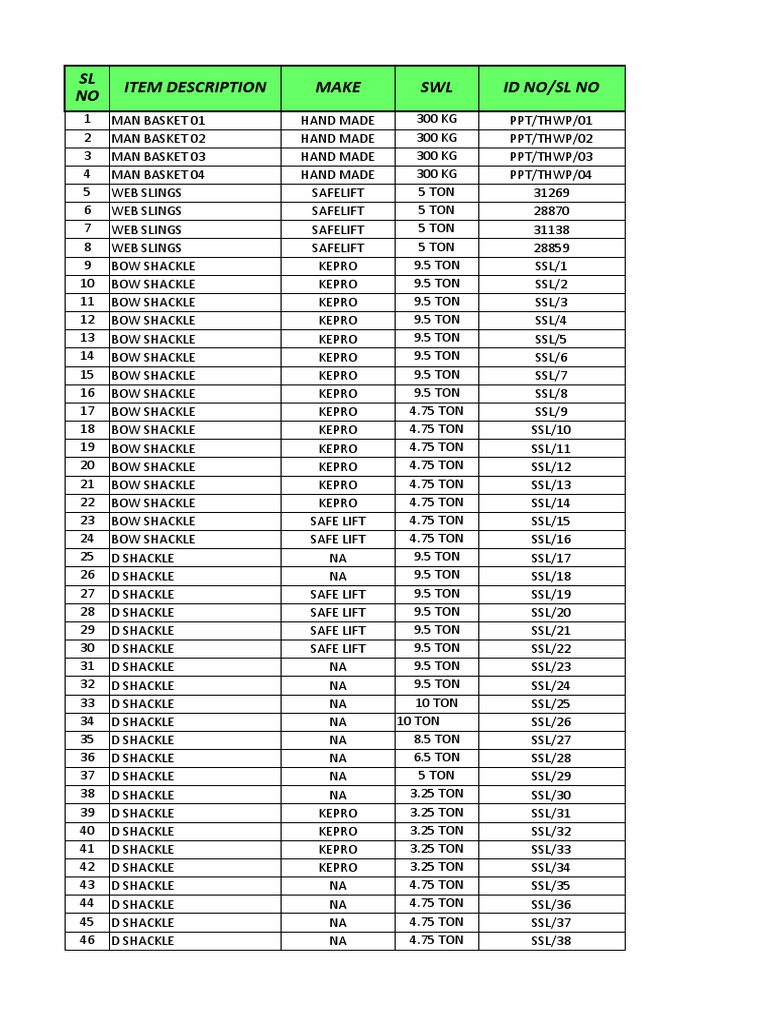 Lifting Tools & Tackles Masterlist | PDF | Machines | Manufactured Goods