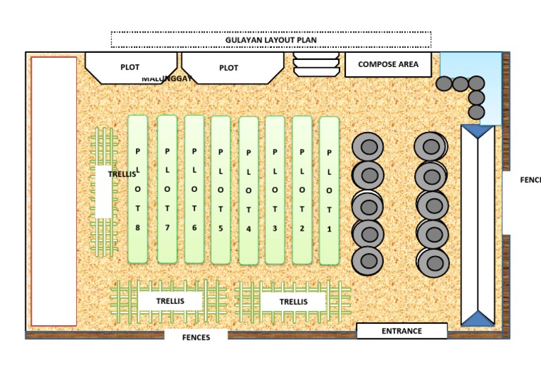 Gulayan Layout Plan | PDF