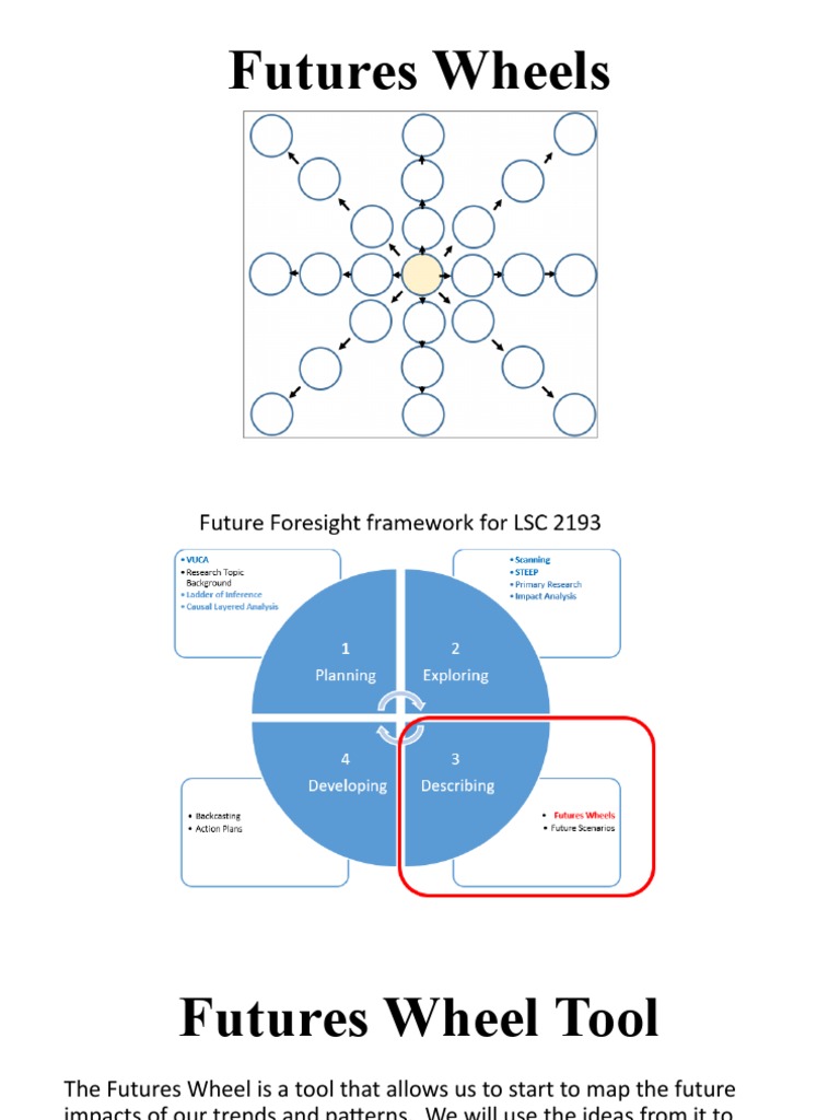 Futures Wheel | PDF | Communication | Cognition