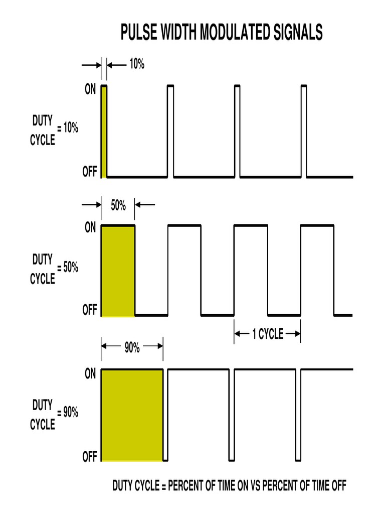Pulse Width Modulated Signals | PDF Pulse Width Modulated Signals | PDF