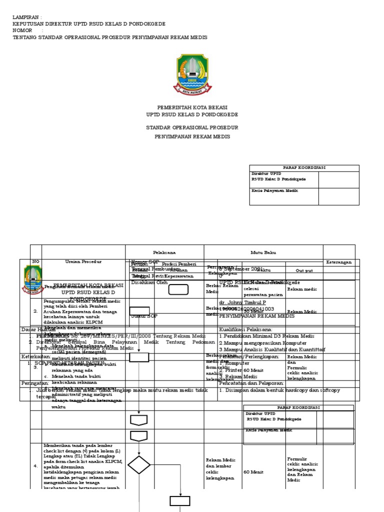 Contoh Bagan Sop | PDF