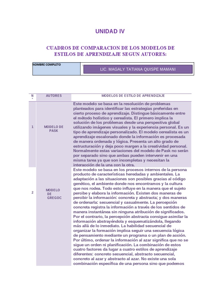 Modelos y Estilos de Aprendizaje | Descargar gratis PDF | Aprendizaje | Experiencia