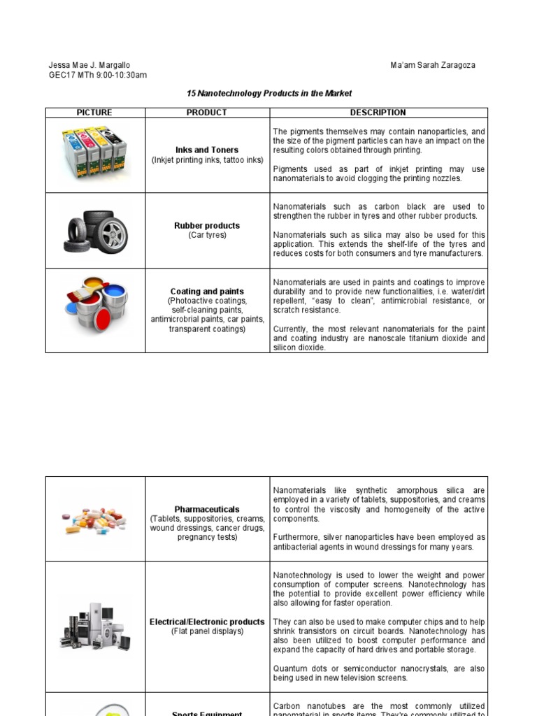MARGALLO_Asynchronous 11 Task 11 (15 Nanotechnology Products) | PDF | Nanotechnology | Nanomaterials