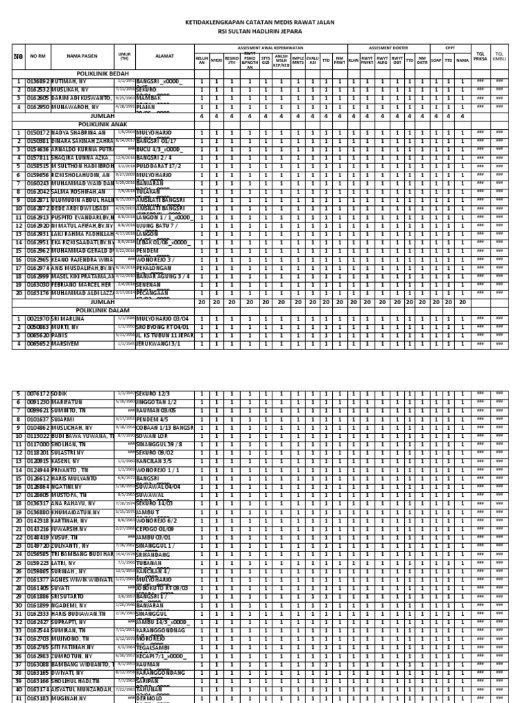 Daftar Klpcm Poliklinik 16 Agustus 2018 | PDF