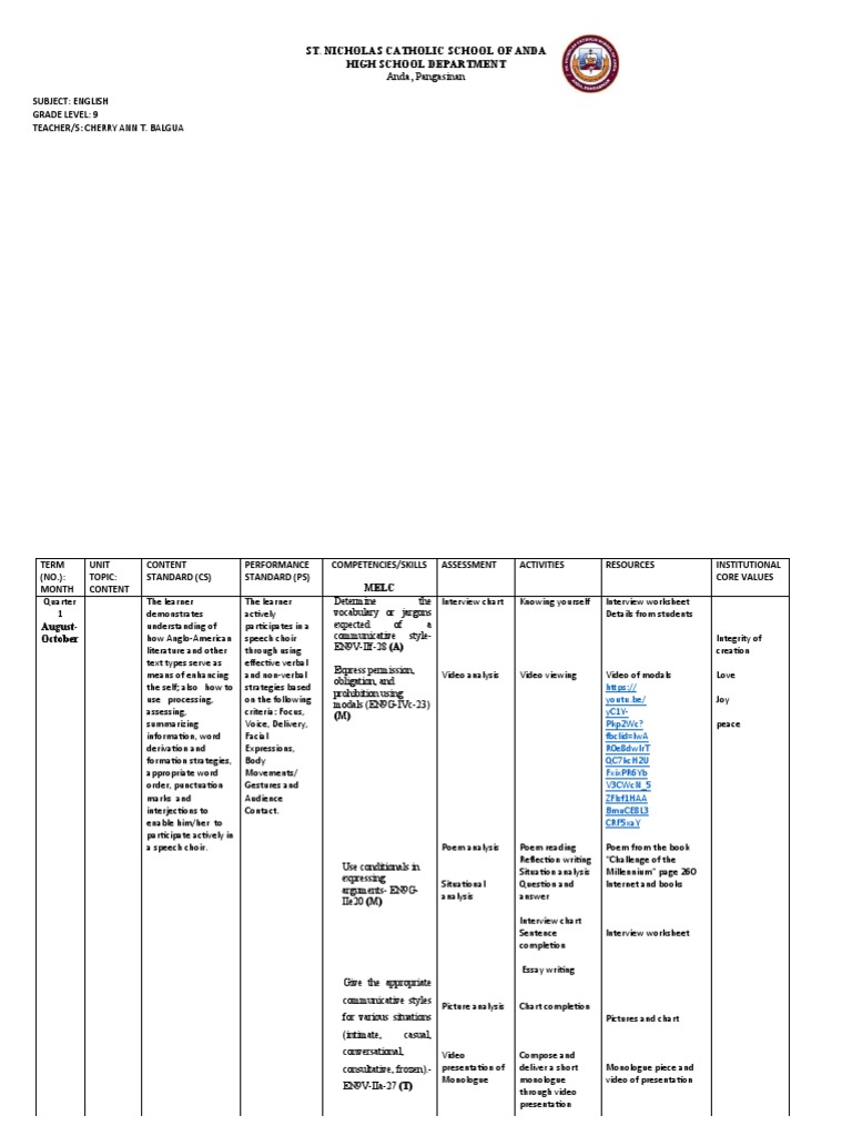 English 9 Q1curriculum Map | PDF | Nonverbal Communication | Learning