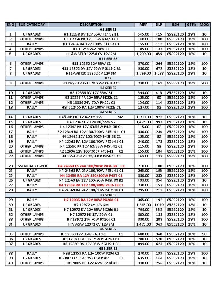 Philips Lighting Price List 2025 PDF | PDF | Lighting | Glass Applications