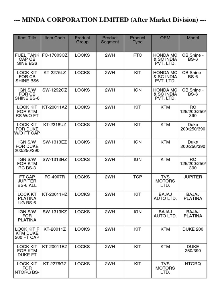 MINDA CORPORATION LIMITED (After Market Division) | PDF | Land Vehicles | Motor Vehicle ...