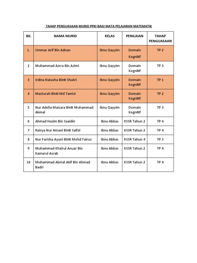 Pintas Matematik Ppki | PDF