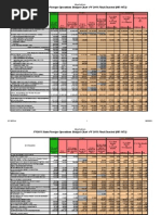 SSLG FINANCIAL REPORT | PDF