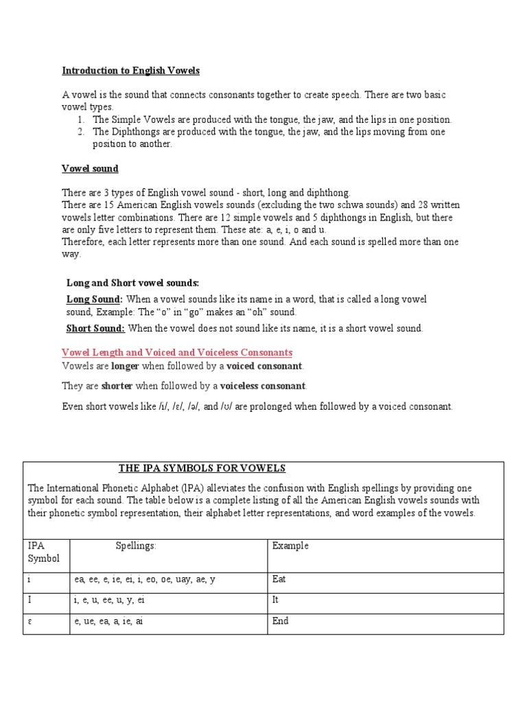 Vowel Sound and Pronunciation | PDF | Vowel | Consonant